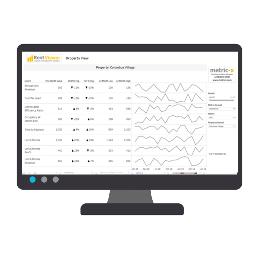 RV06 – NARPM Metrics For Property Management - RentViewer