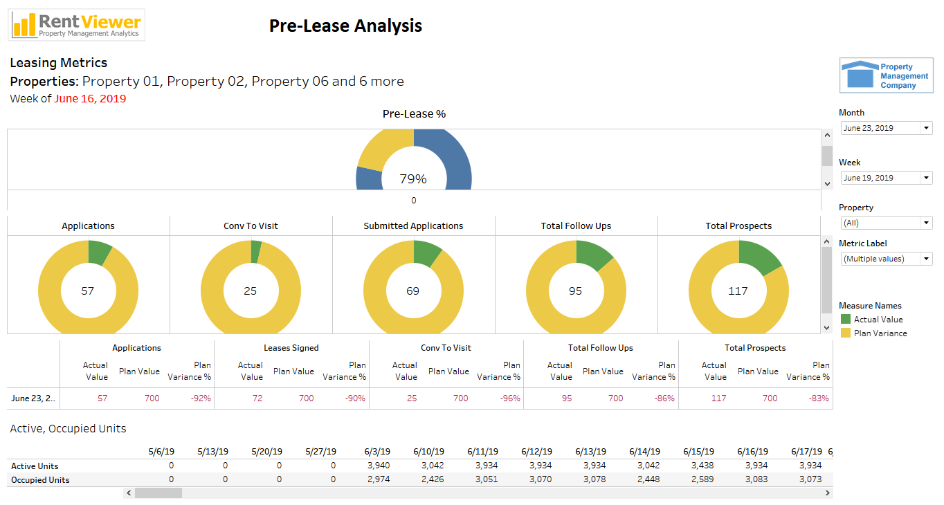 RV08 - Pre-Lease Analysis For Property Management - RentViewer