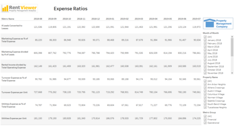 RV18 - Expense Ratios For Property Management - RentViewer