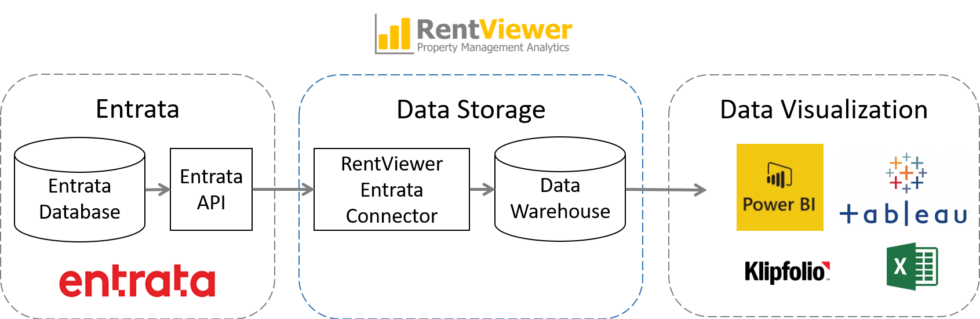 Entrata and Domo Dashboards - How RentViewer Compares - RentViewer