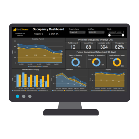 RV41 - Occupancy Dashboard - RentViewer