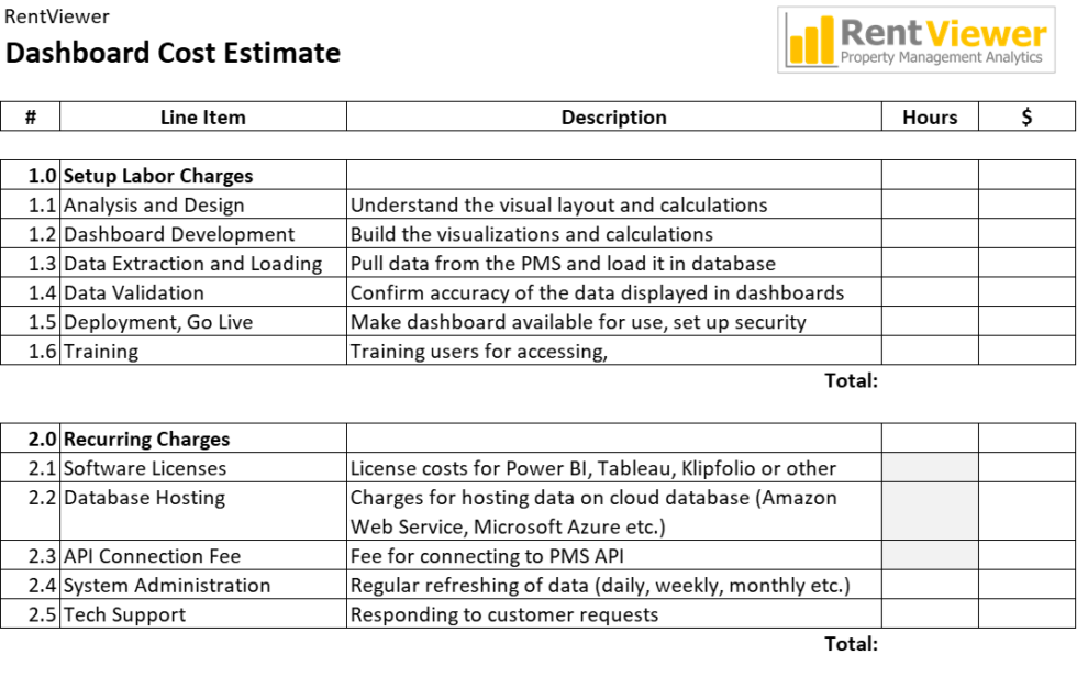 How to estimate the cost of a dashboard - RentViewer