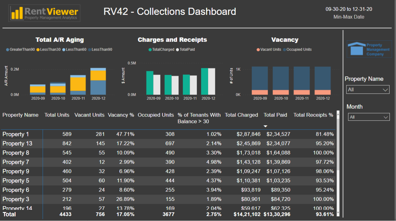 RV42 - Collections Dashboard - Rent Viewer