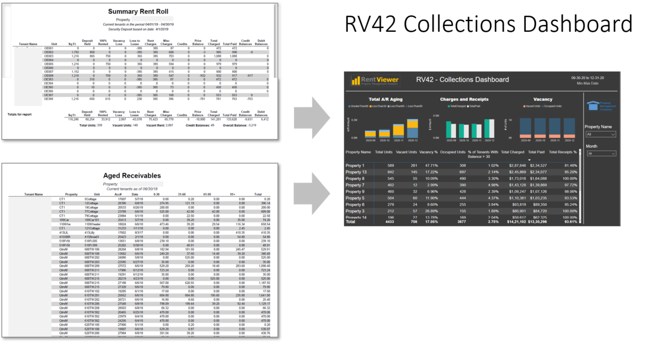 RV42 - Collections Dashboard - RentViewer
