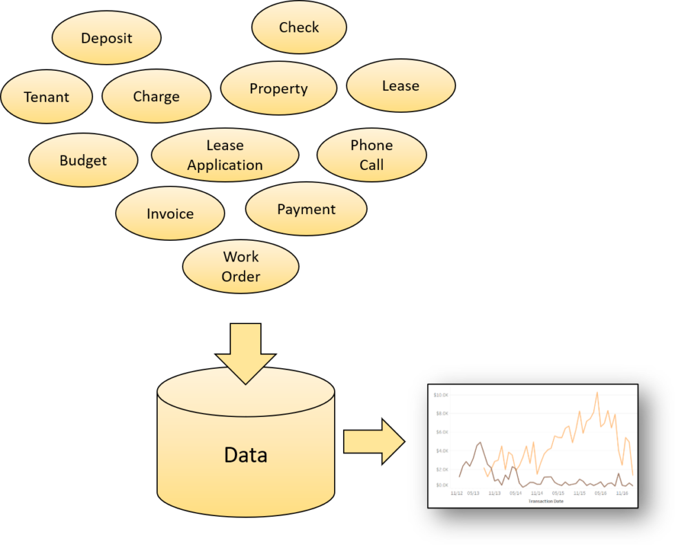 Real Estate Data Warehouse - RentViewer