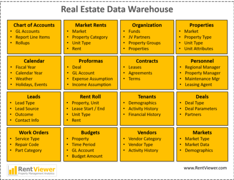 Real Estate Data Warehouse - RentViewer