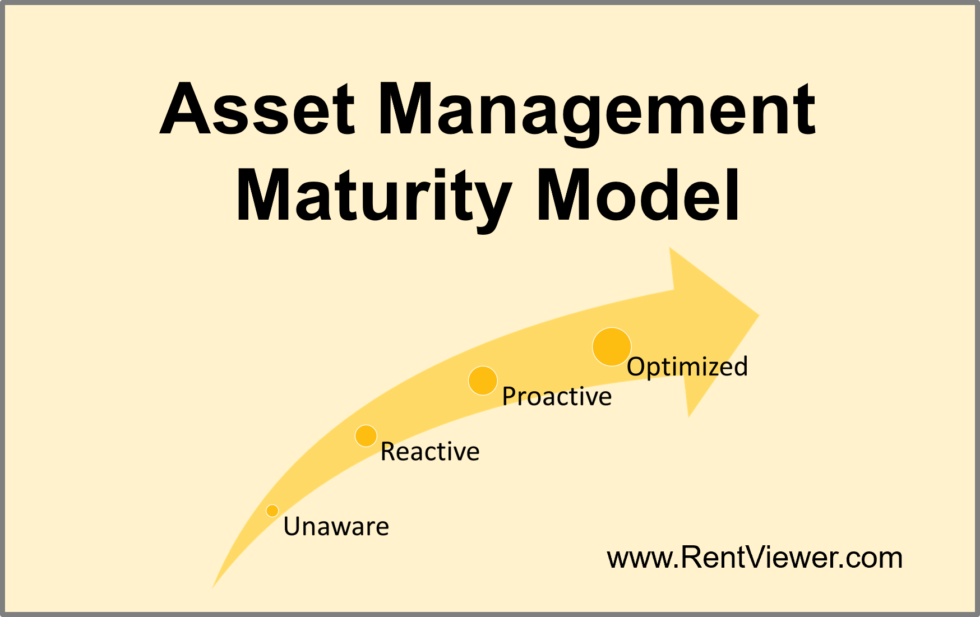 Asset Management Maturity Model - RentViewer