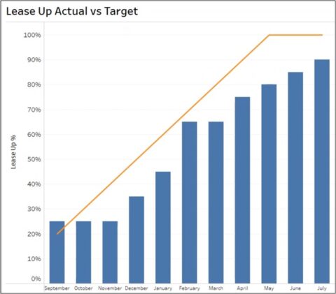 Real Estate Data Visualization | RentViewer