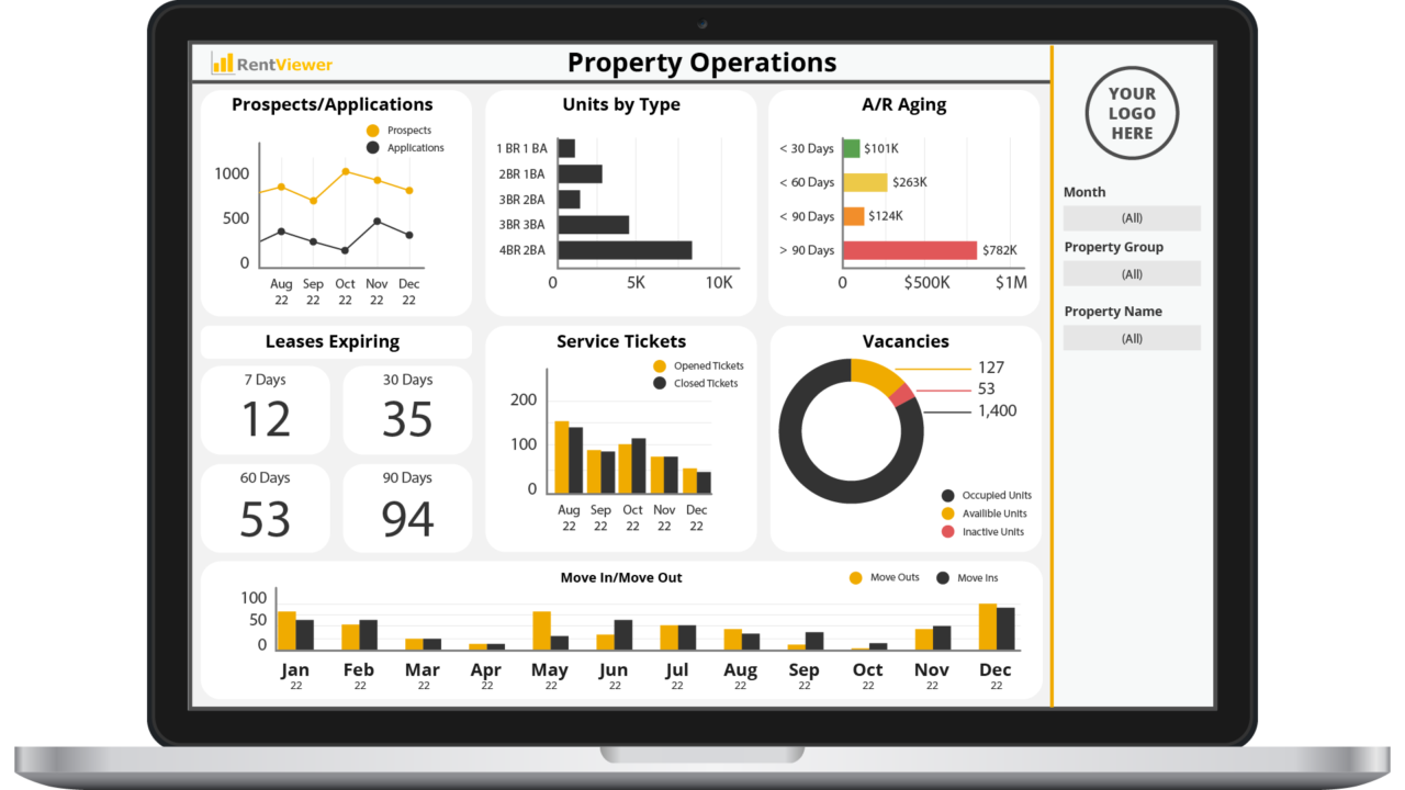 Analytics 101 - A Free Course for Analytics in Real Estate - RentViewer