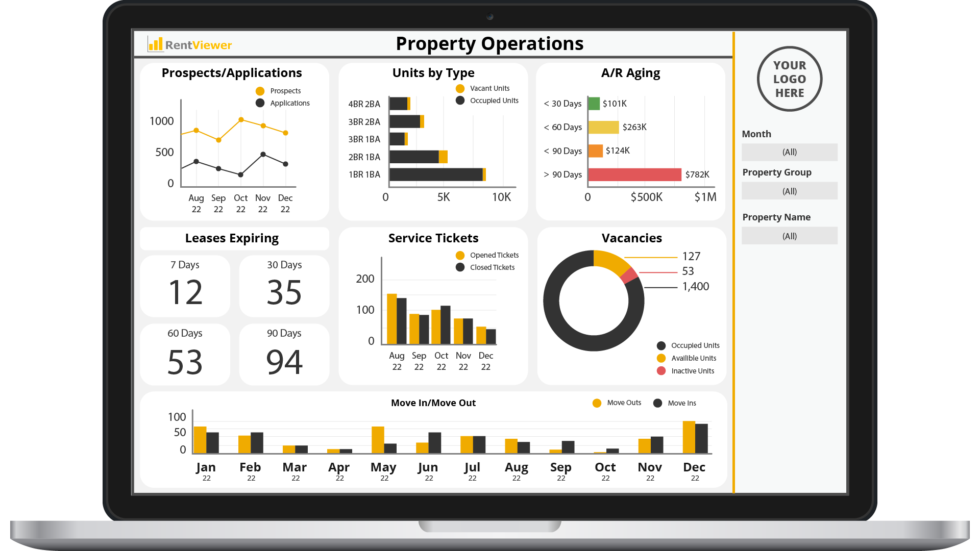 Yardi Dashboard - Order a Custom Dashboard - RentViewer