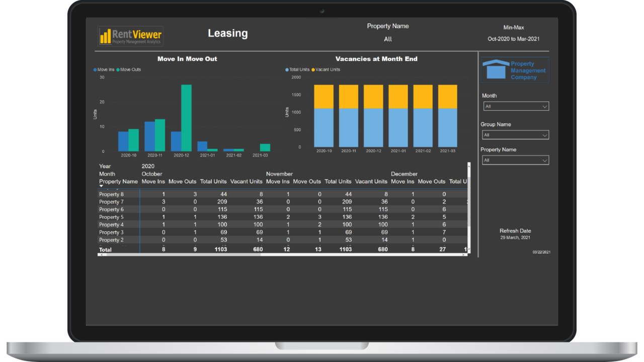 RV49 - Vacancy Dashboard - RentViewer
