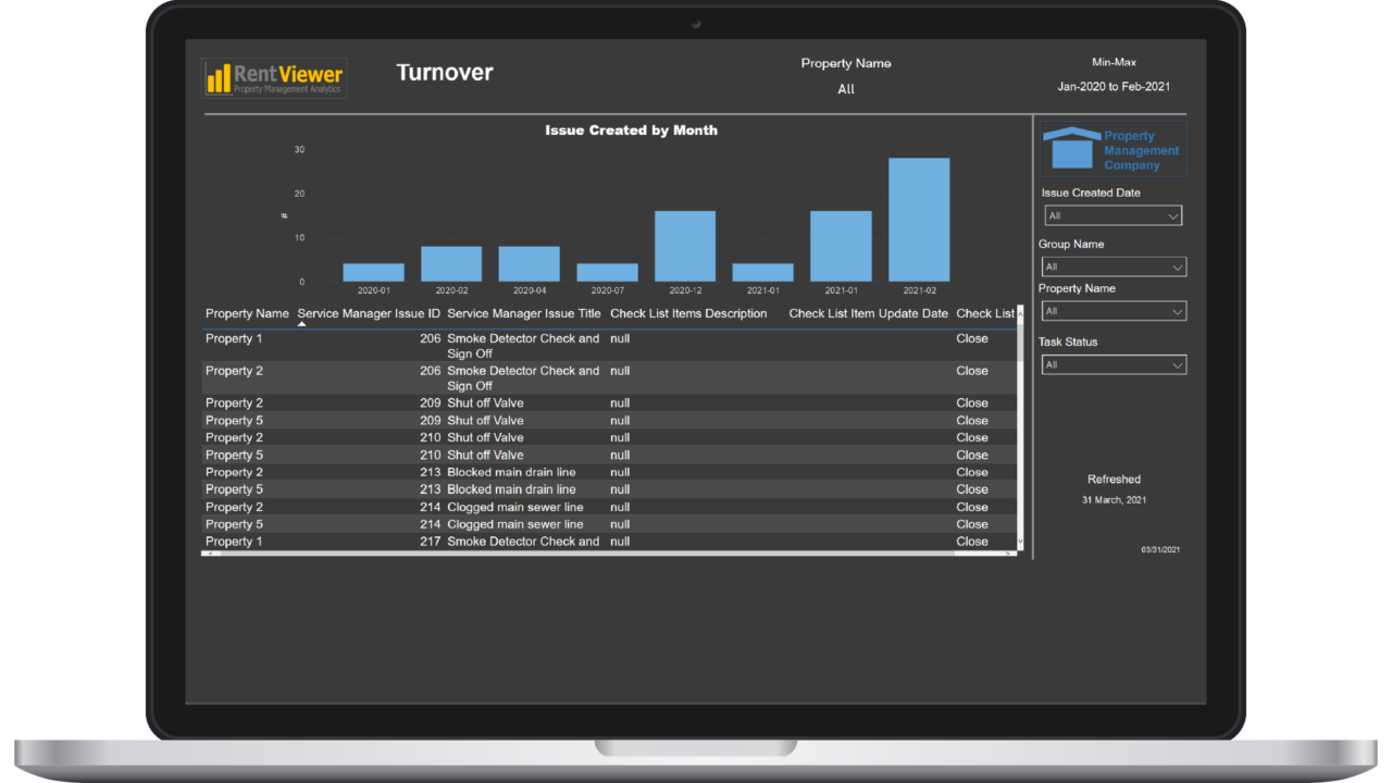 RV53 - Turnover Dashboard - RentViewer