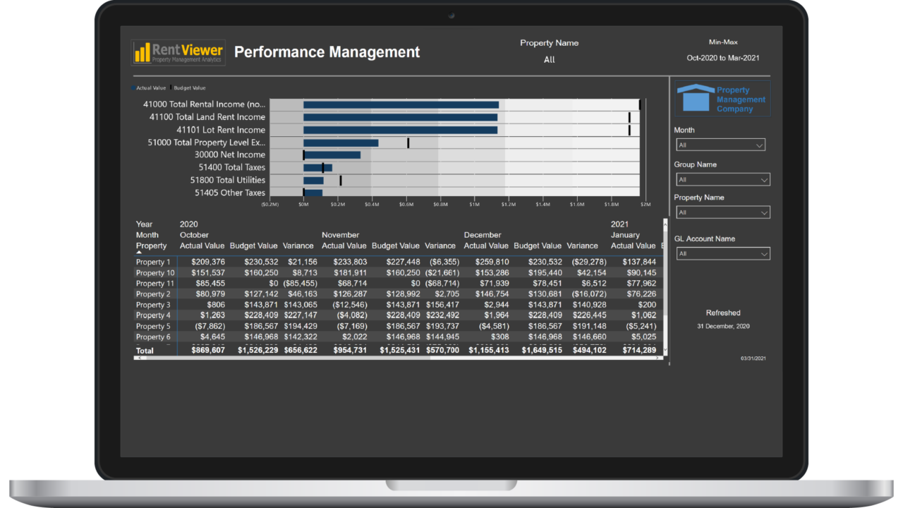 RV55 - Budget Variance Analysis Dashboard - RentViewer