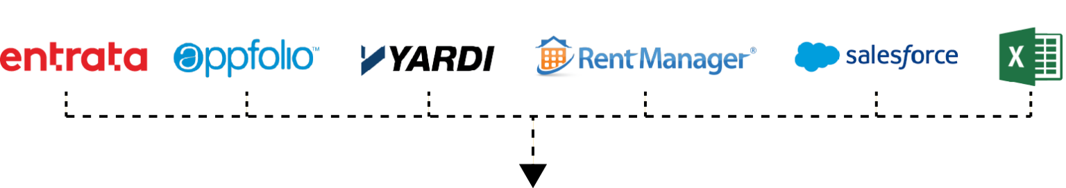 Dashboards for Yardi, Entrata, Appfolio and Rent Manager