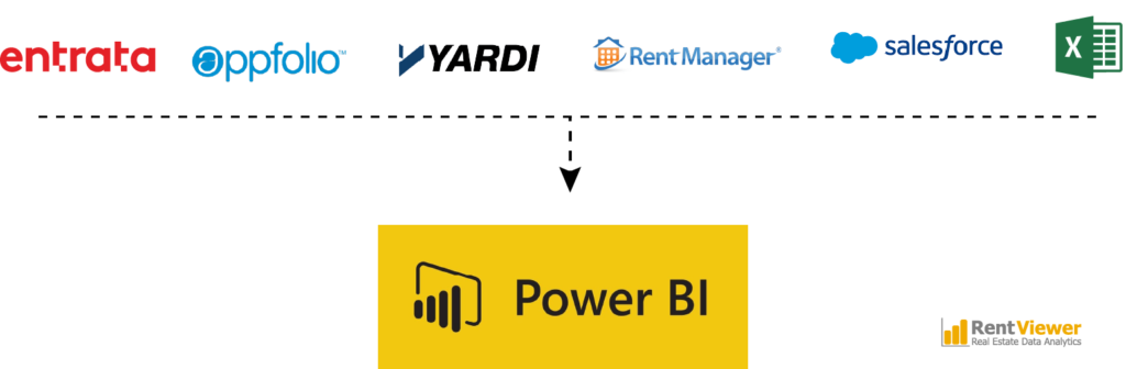 Power BI for Real Estate