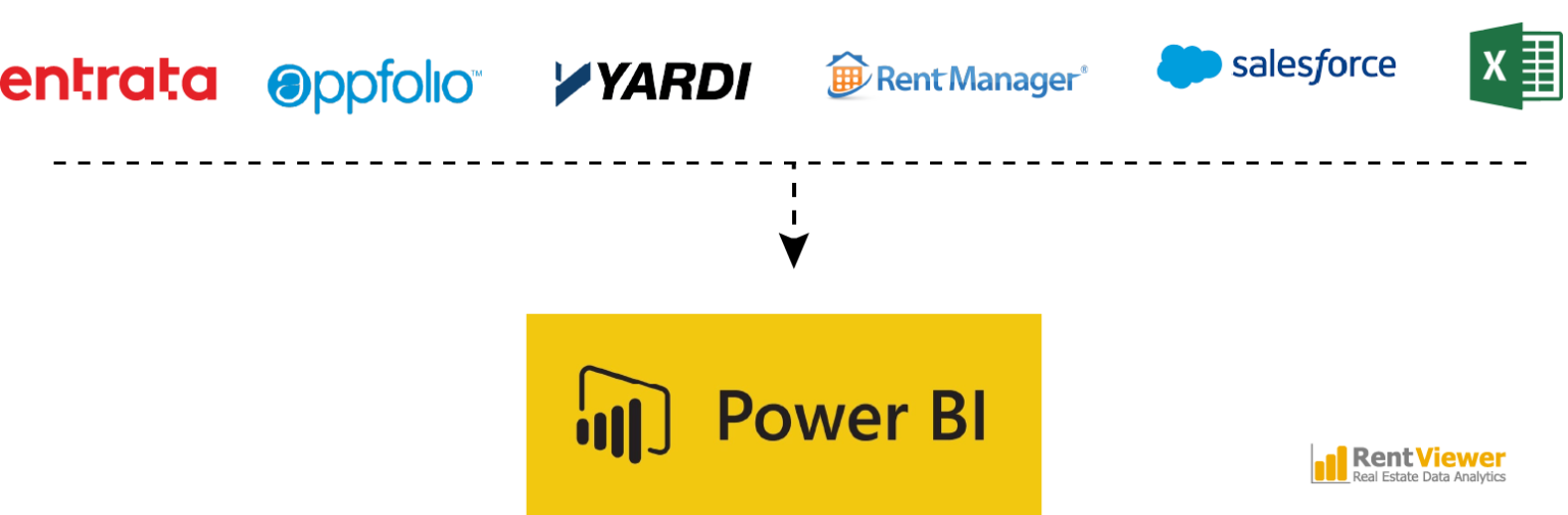 Power BI for Real Estate