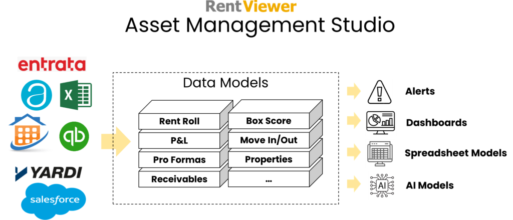 Asset Management Studio - RentViewer